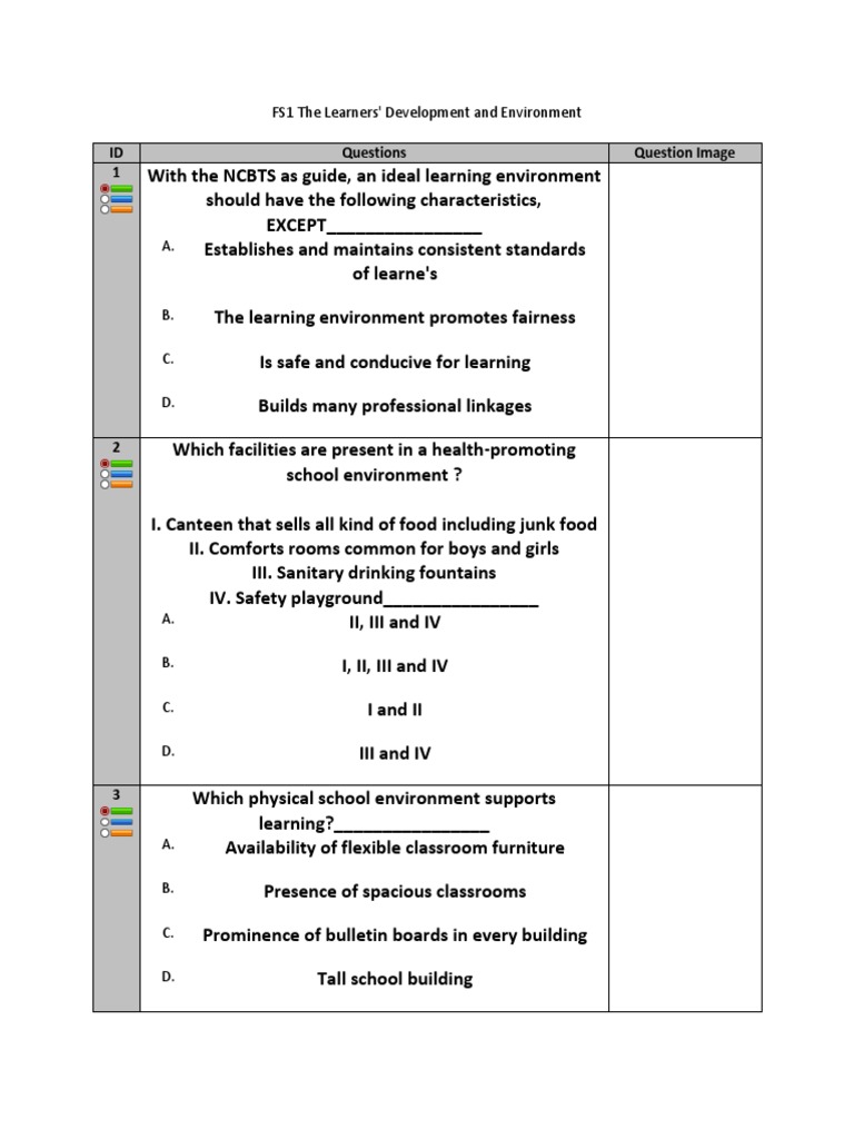 FS1 The Learners' Development and Environment | PDF | Teachers ...
