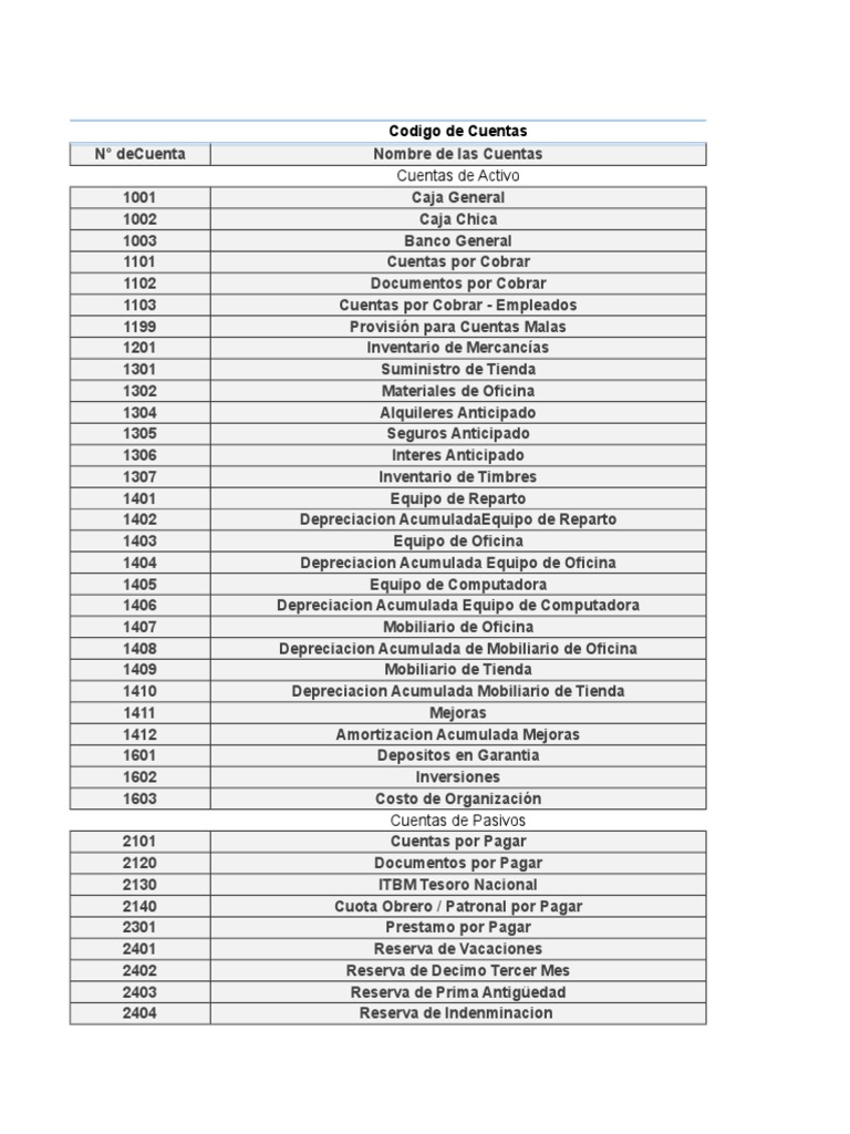 Codificador de Cuentas Contables | Economias | Contabilidad