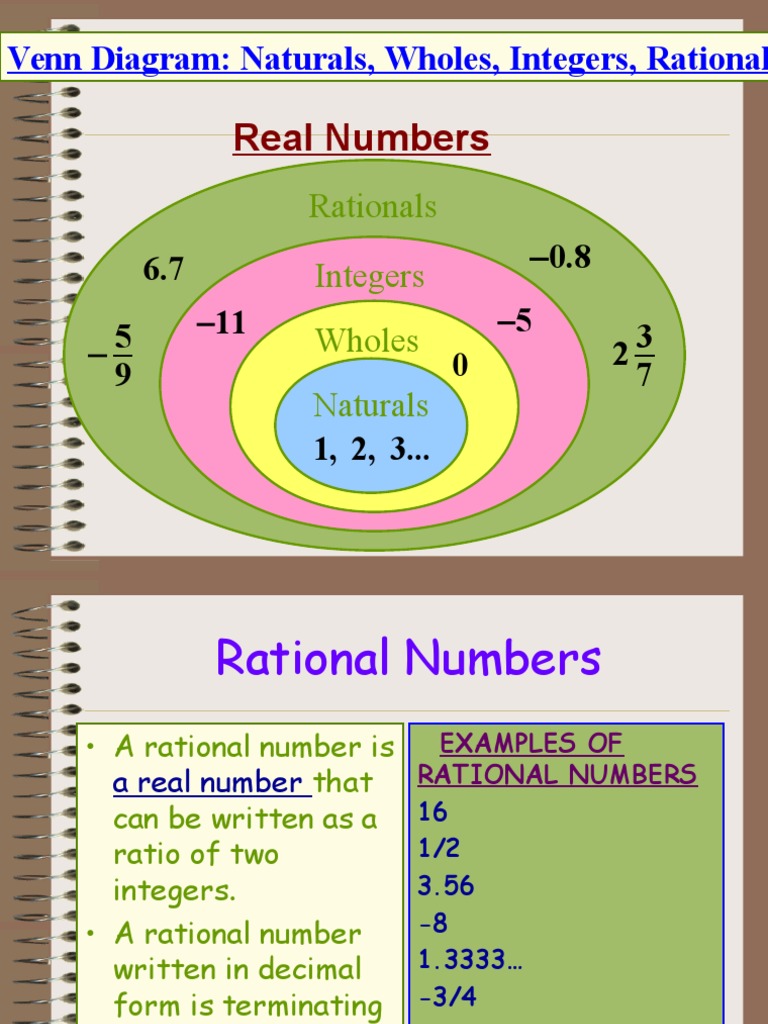Real Numbers: Venn Diagram: Naturals, Wholes, Integers, Rationals | PDF ...