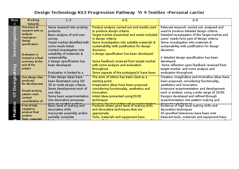 DT Progression Pathways ks3 Textiles Y9 | PDF | Prototype ...