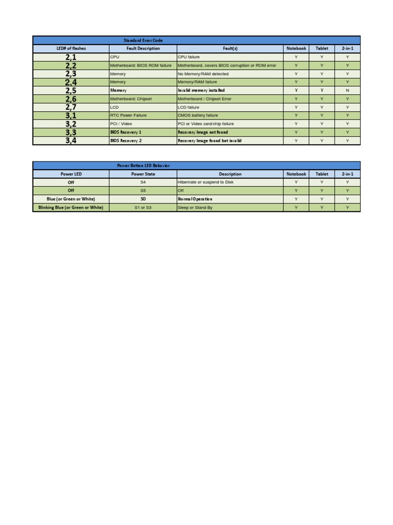 Error Code Standardization | PDF | Bios | Microcomputers
