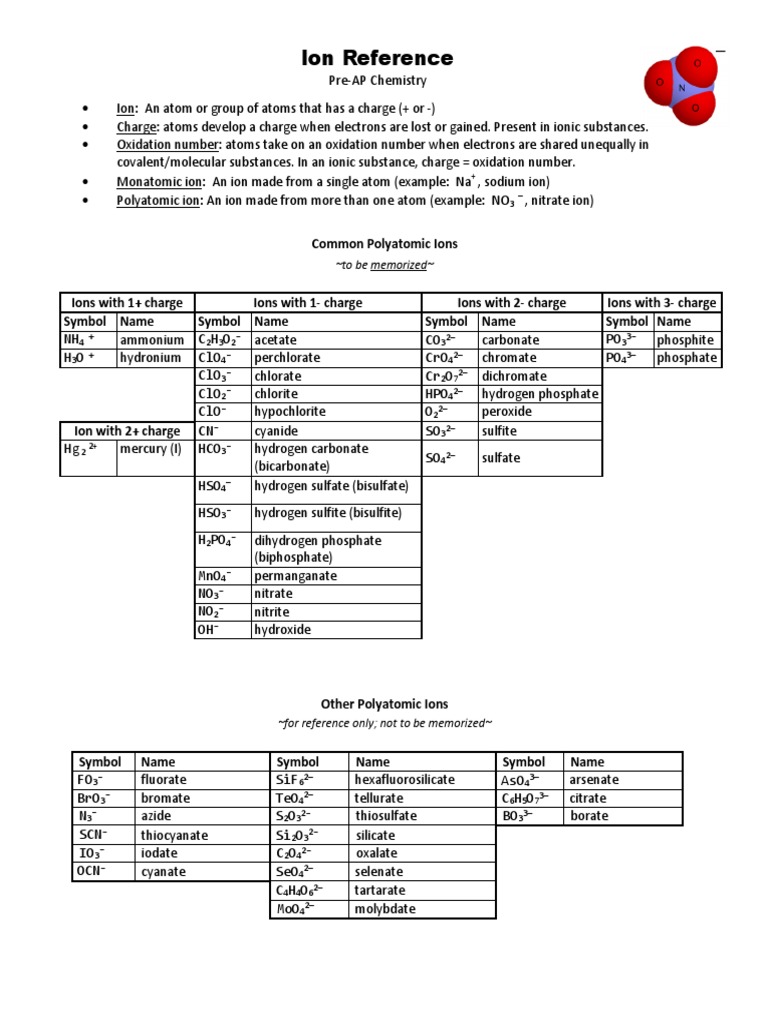 Ion Reference | PDF | Valence (Chemistry) | Ion