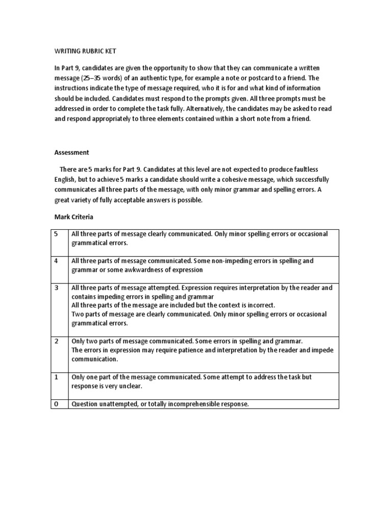 Writing Rubric Ket | Question | Human Communication