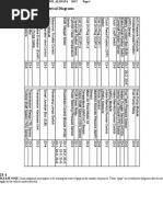 E38 ECM Connector Pinouts | PDF | Electrical Connector | Fuel Injection