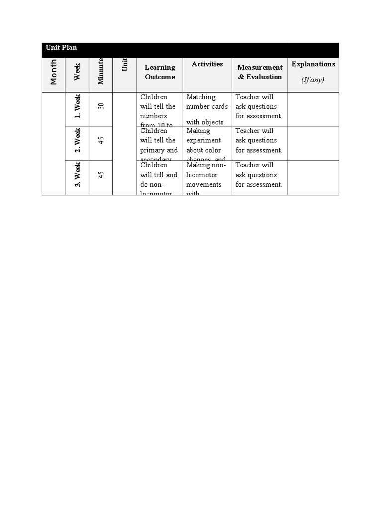 Unit Plan: Learning Outcome Activities Measurement & Evaluation ...