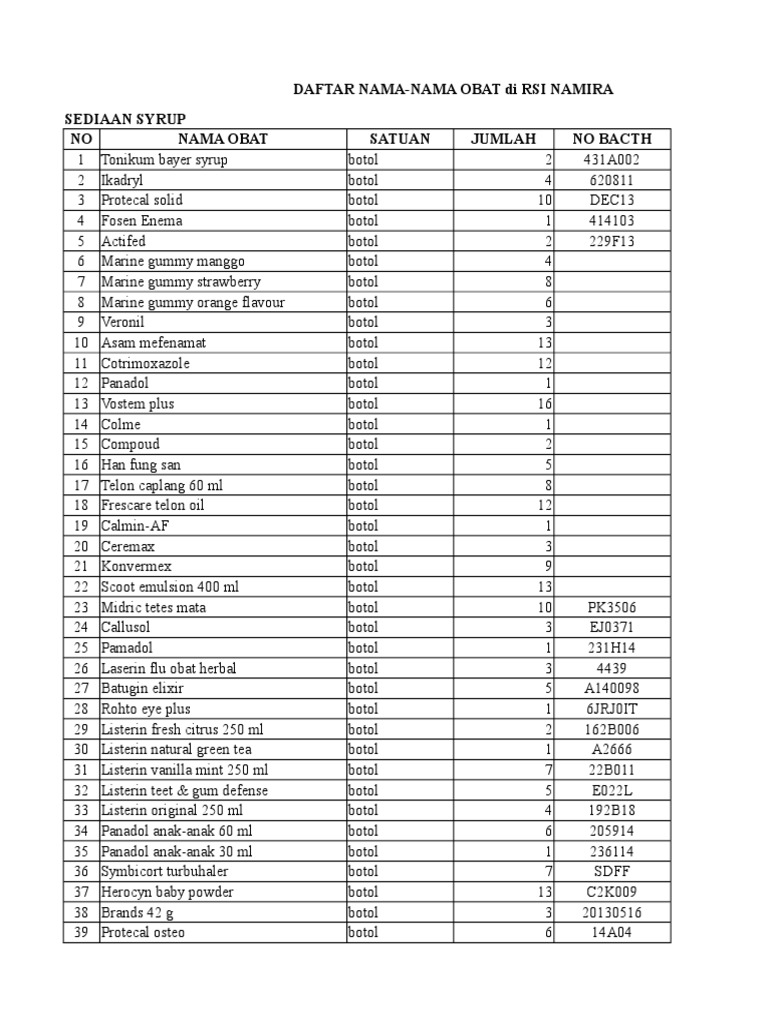 Daftar Obat Syrup di RSI Namira | PDF