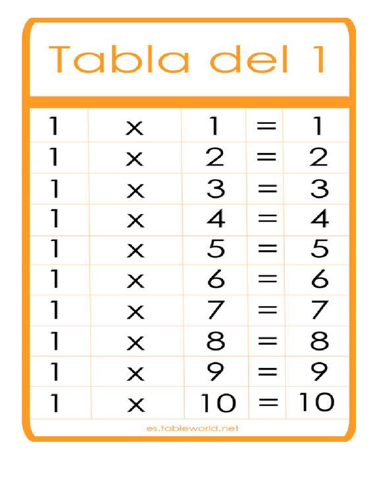 Tablas de Multiplicar Del 1 Al 12 | PDF