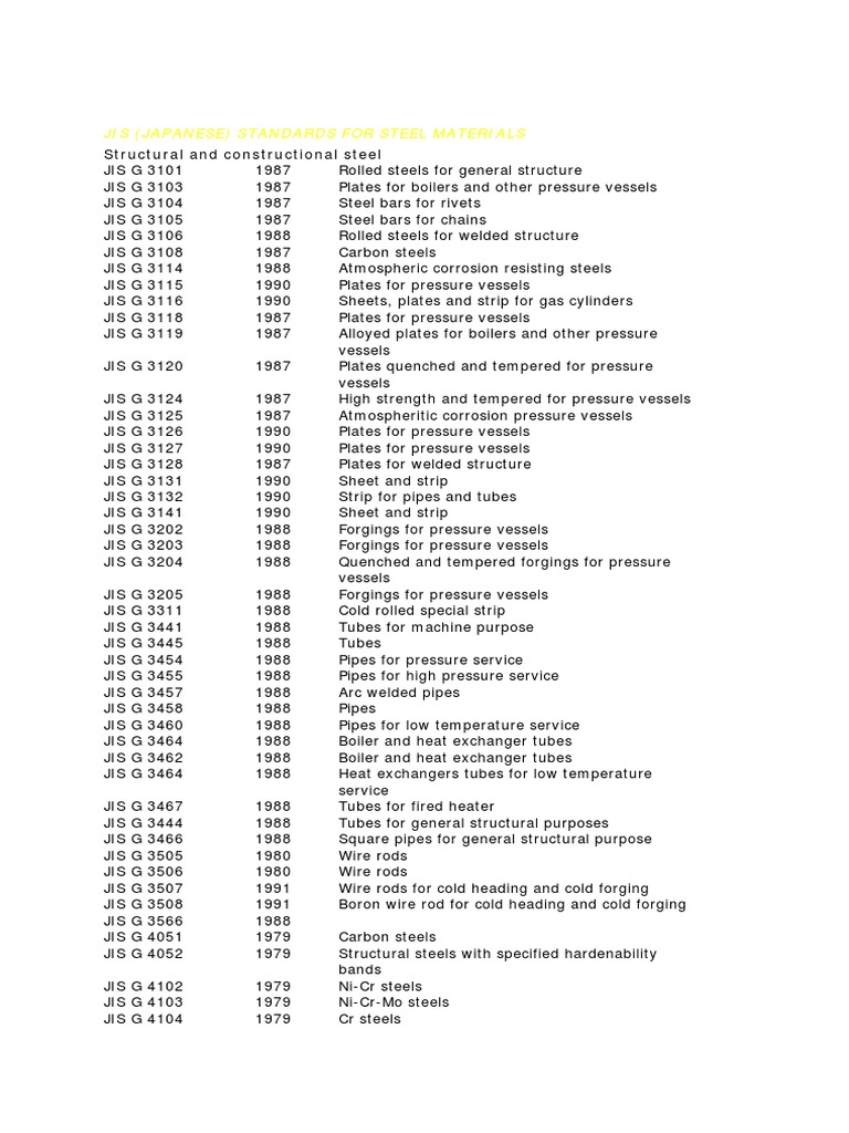 LIST TC JIS-Japanese-Standards-for-Steel-Materials PDF | PDF ...