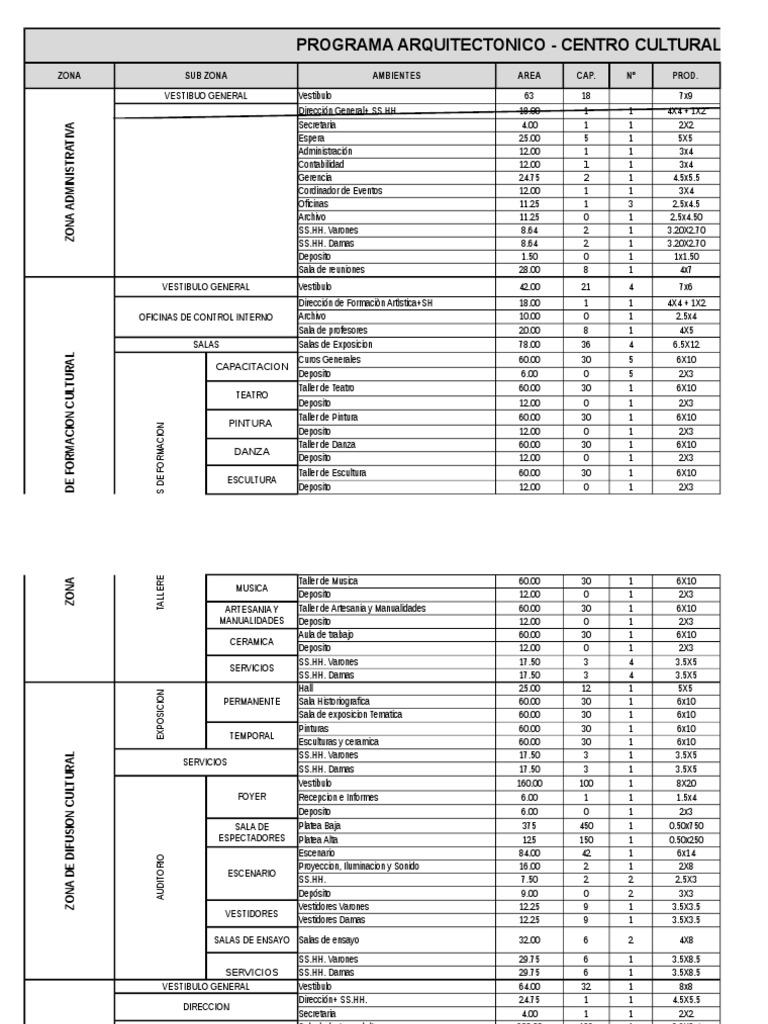 Mi Programa - Centro Cultural | PDF | Naturaleza | Business