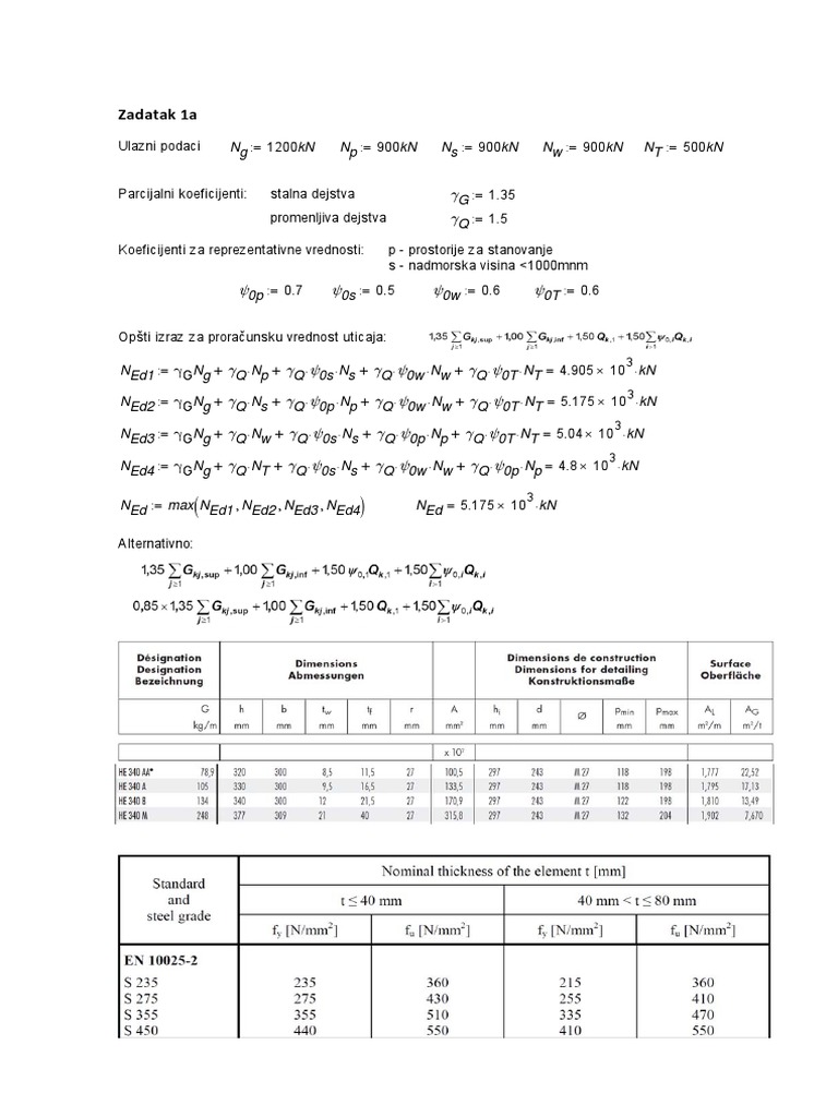 Metalnih Konstrukcija - Reseni Zadaci | PDF