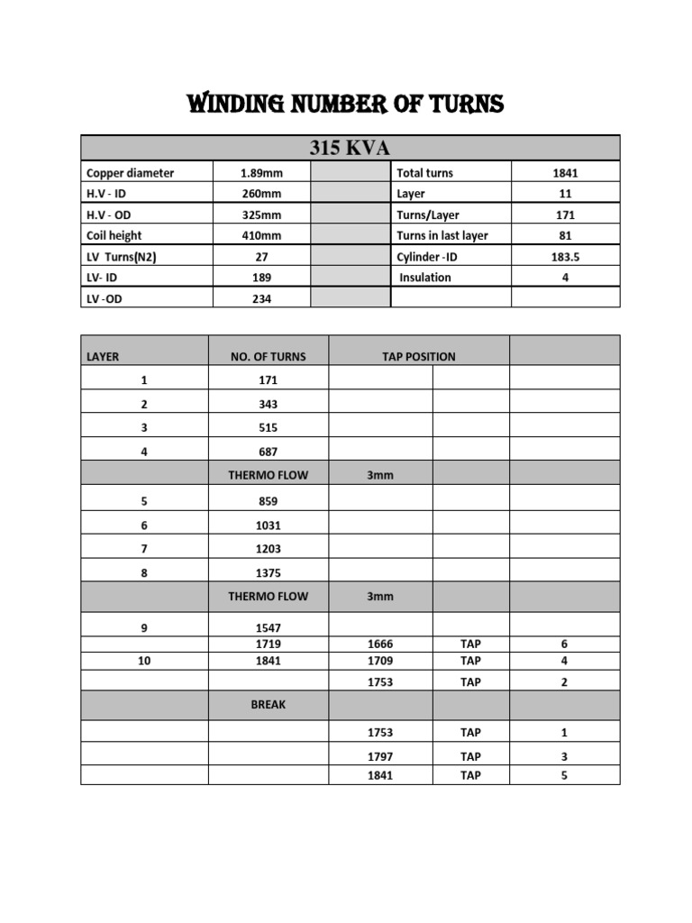 Winding Number of Turns | PDF