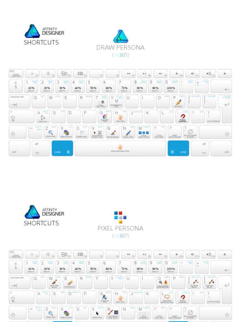 Affinity Designer Shortcuts Cheat Sheet (may 2017 updated) | Computing ...