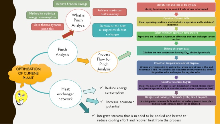 Mind Map | PDF | Heat | Heat Exchanger