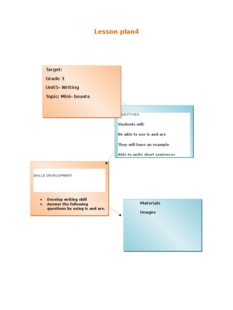 Lesson Plan Writing | PDF