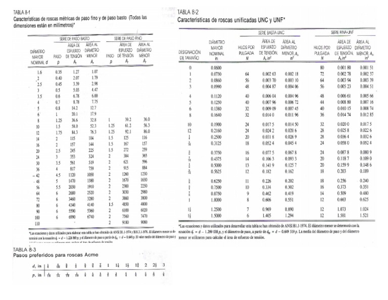 Tabla Rosca Metrica y Americana | PDF