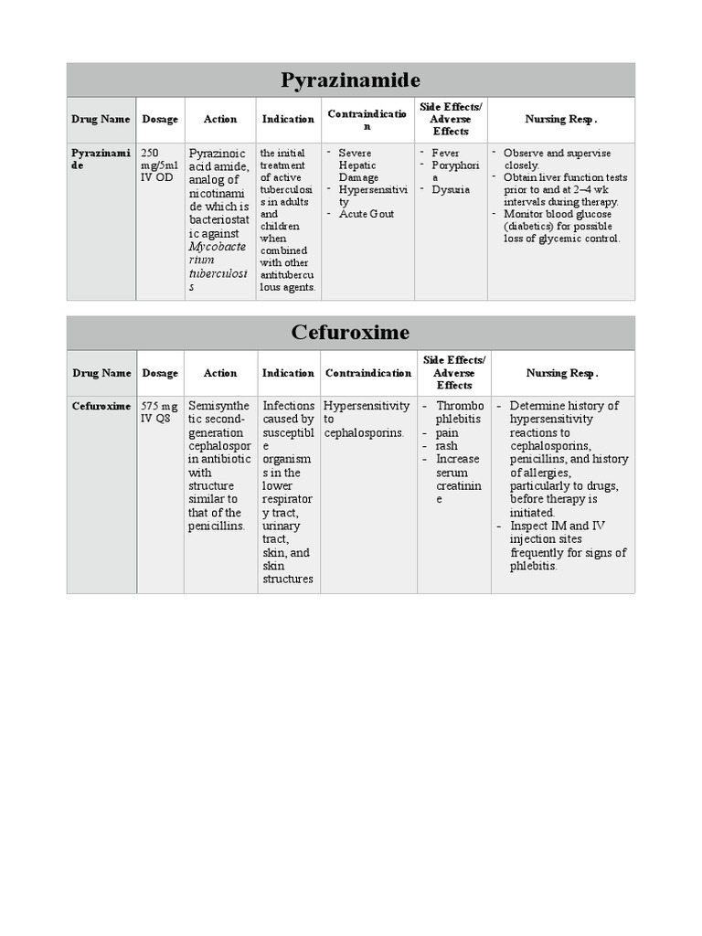 An Overview of Common Anti-Tuberculosis Drugs: Actions, Indications ...