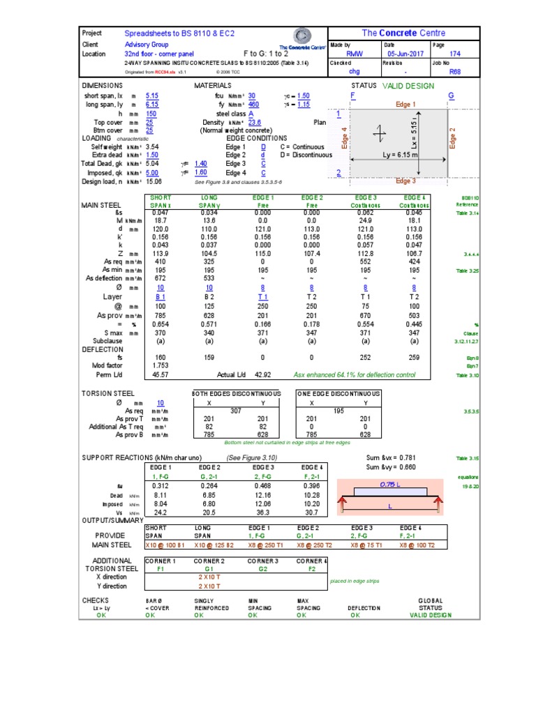RCC94 Two-Way Slabs (Tables) | PDF | Architectural Elements | Composite ...