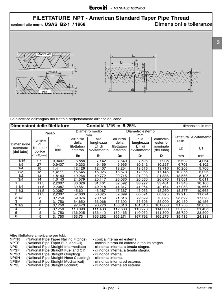 Filettature NPT PDF | PDF