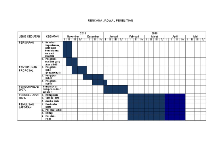 19 Rencana Jadwal Penelitian | PDF