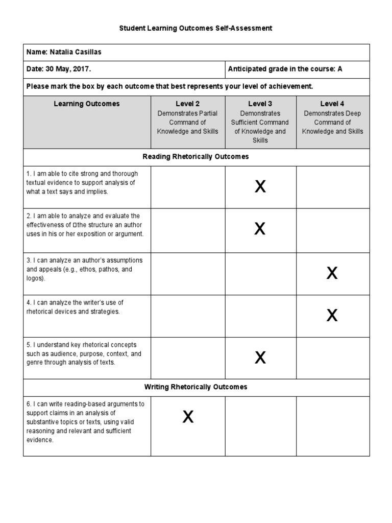 Student Learning Outcomes Assessment | PDF | Rhetoric | Educational ...
