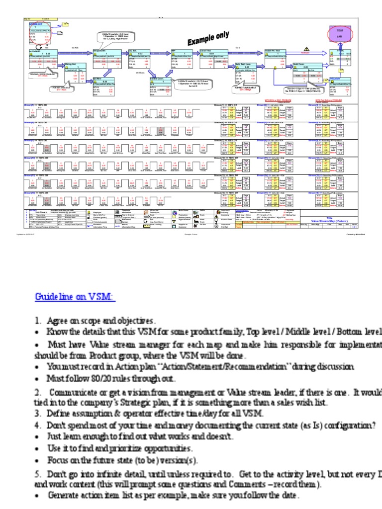 VSM Template (LEan Six Sigma) | PDF | Project Management | Leadership