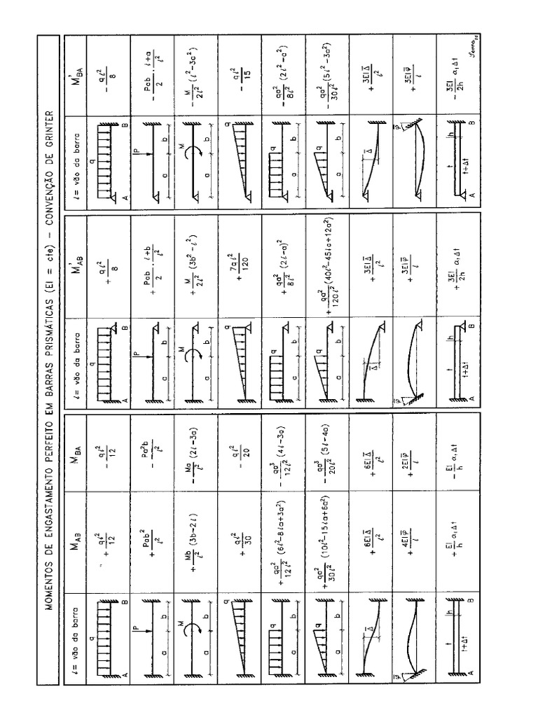 Microsoft Word - Tabela de MEP | PDF