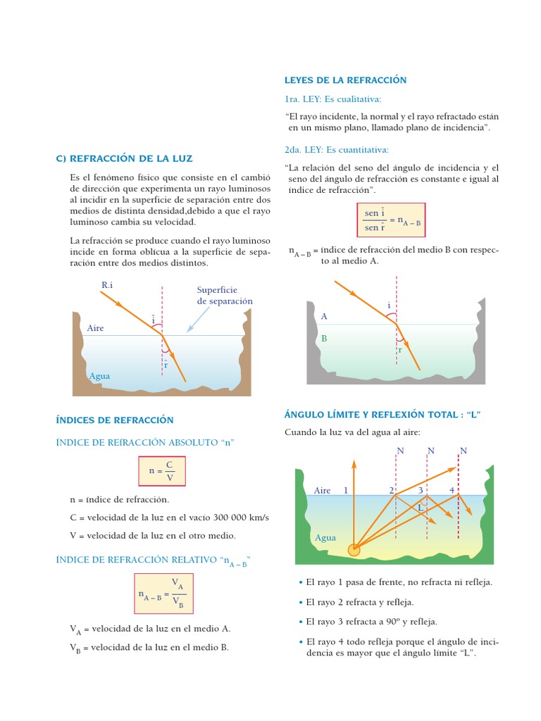 Formulas Óptica Geométrica | PDF | Refracción | Ligero