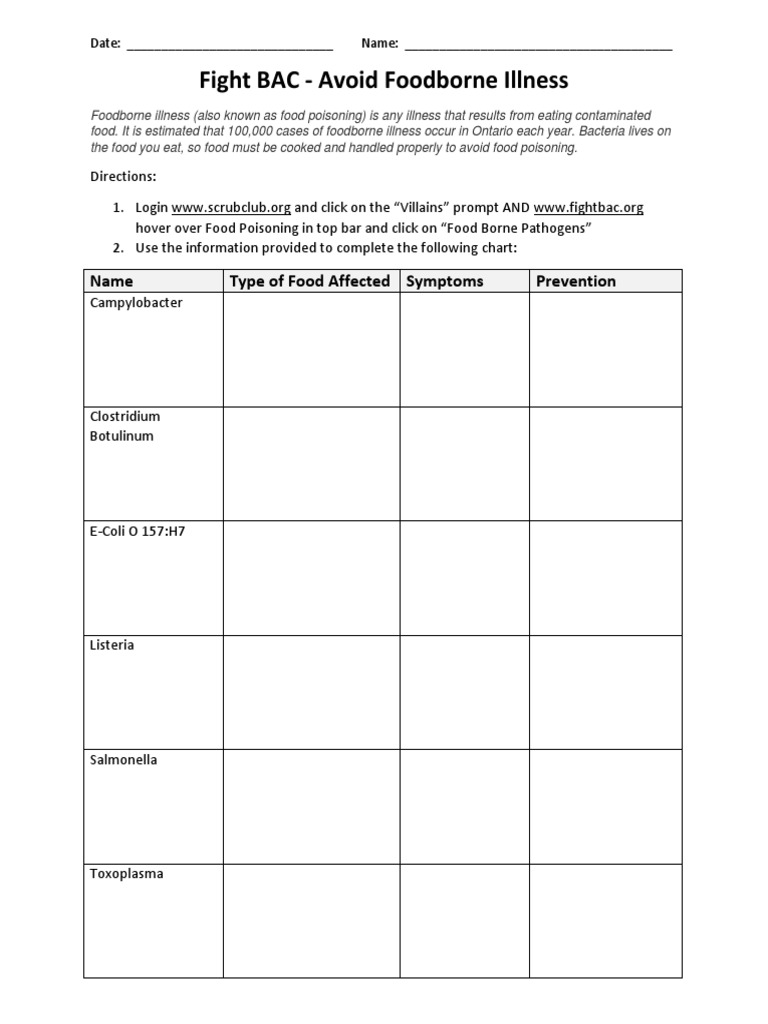 Foodborne Illness Worksheet | PDF