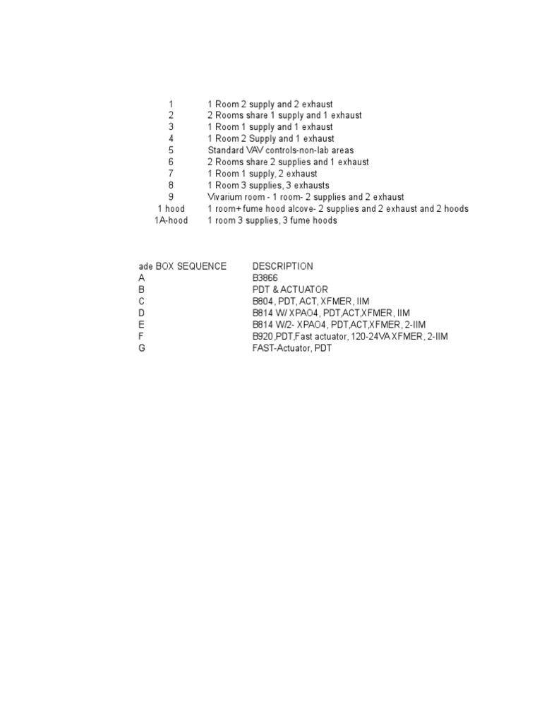 VAV Checkout Sheet 10-22-12.xls | Medical Equipment | Anthropometry