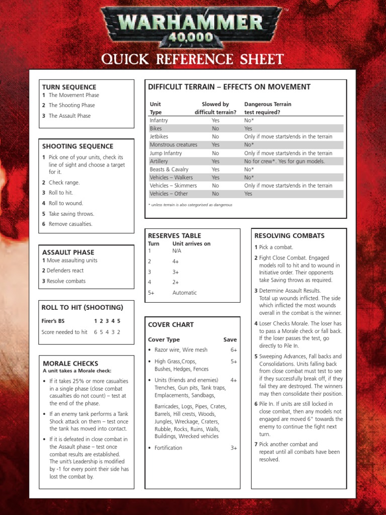 Warhammer 40K 5th Rule Summary | PDF