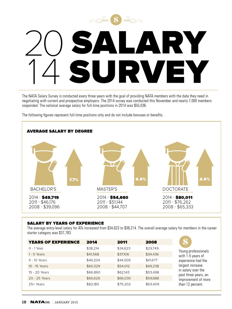 2014 NATA Salary Survey Executive Summary | PDF | Salary | Data Management