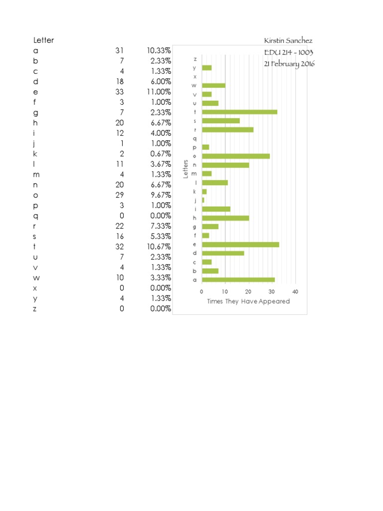 Letter Counter | PDF