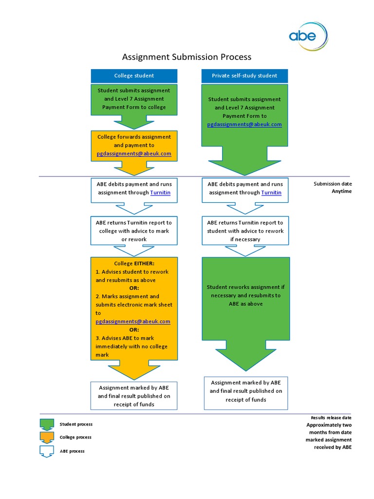 ABE Assignment Submission Guide | PDF | Turnitin | Payments