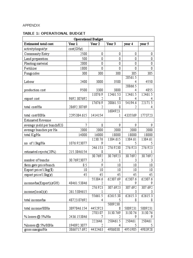 Table 1: Operational Budget Operational Budget Estimated Total Cost ...