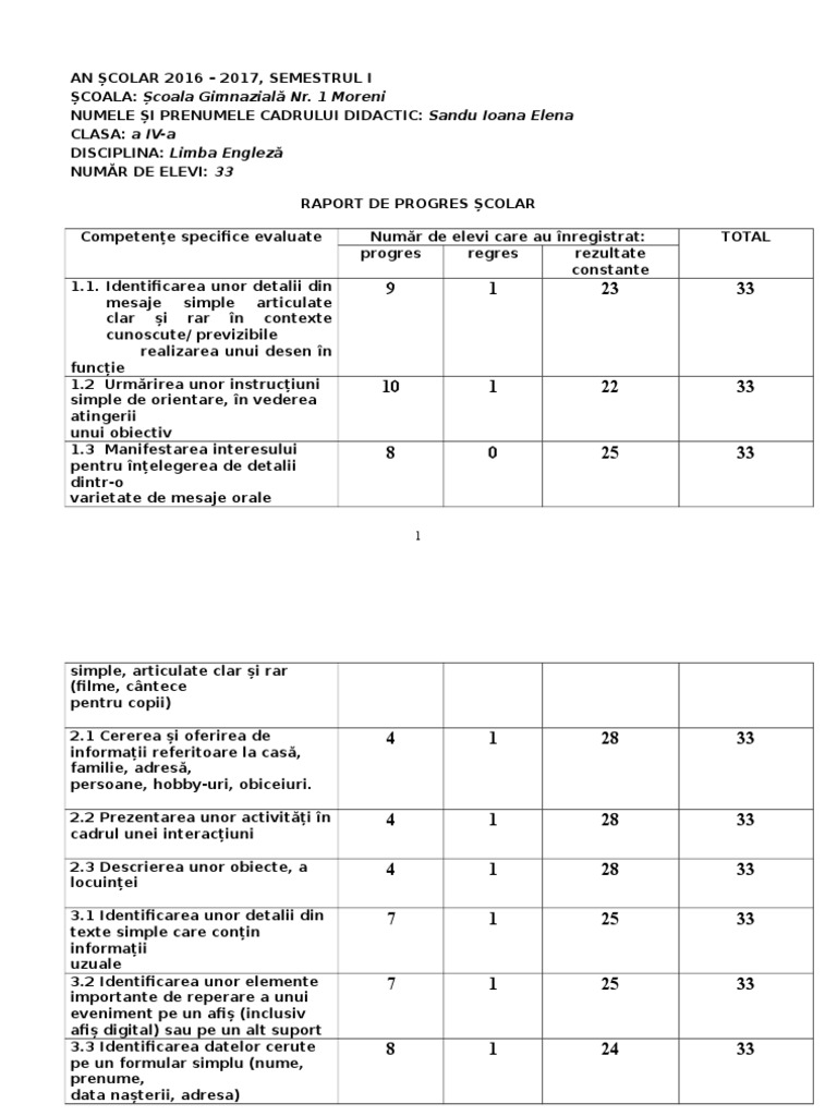Raport de Progres Scolar | PDF