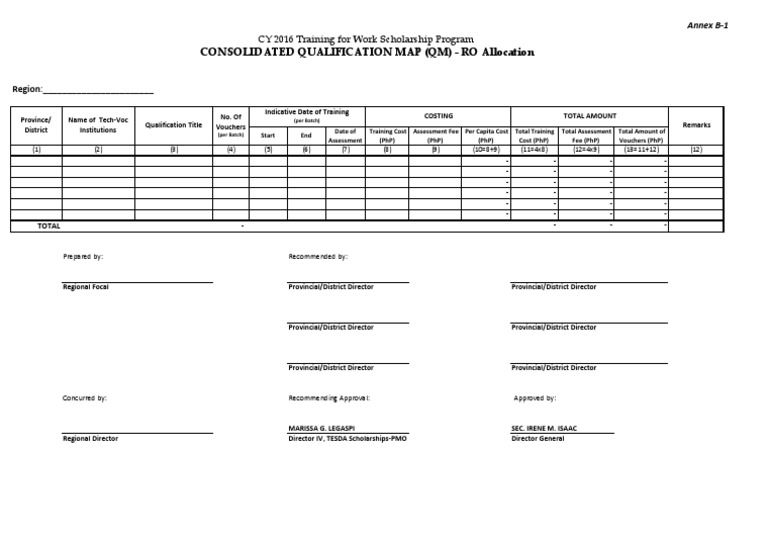 Annex B1 (Qualification Map Template) | PDF | Business