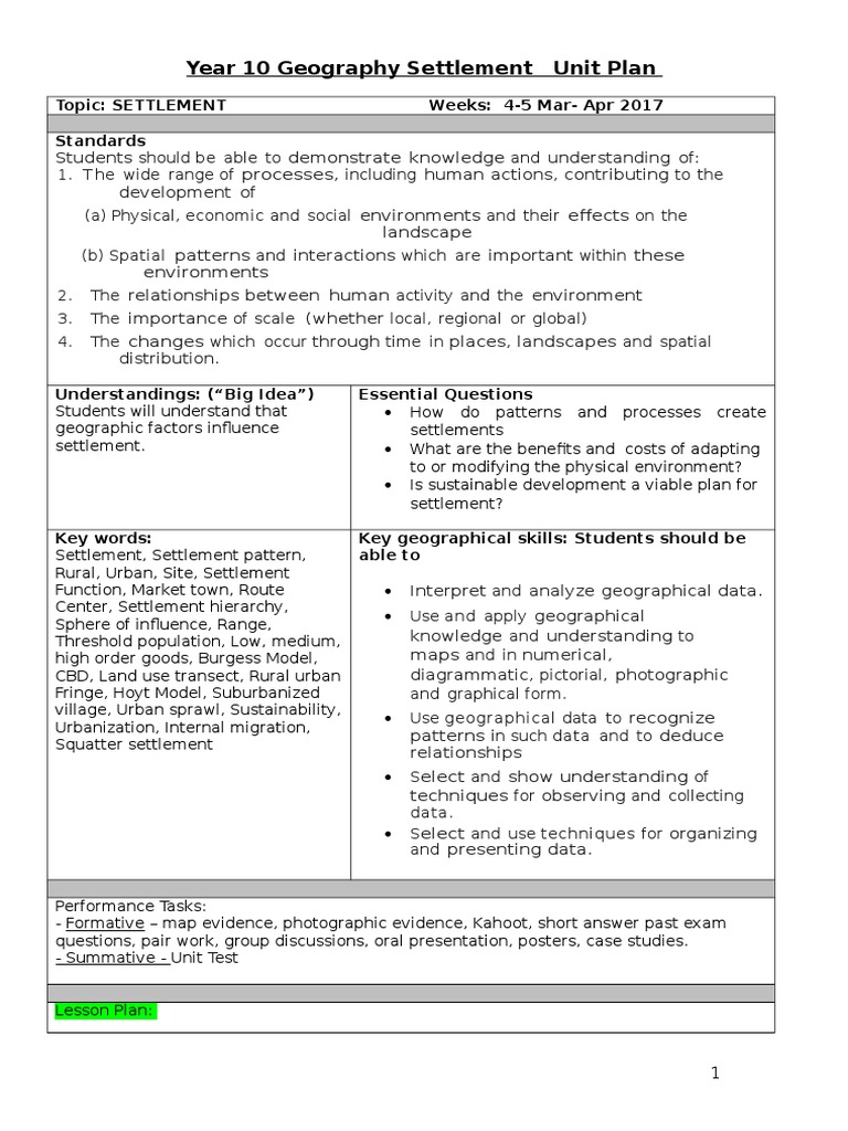 Y10 Settlement Unit Plan | PDF | Geography | Hierarchy