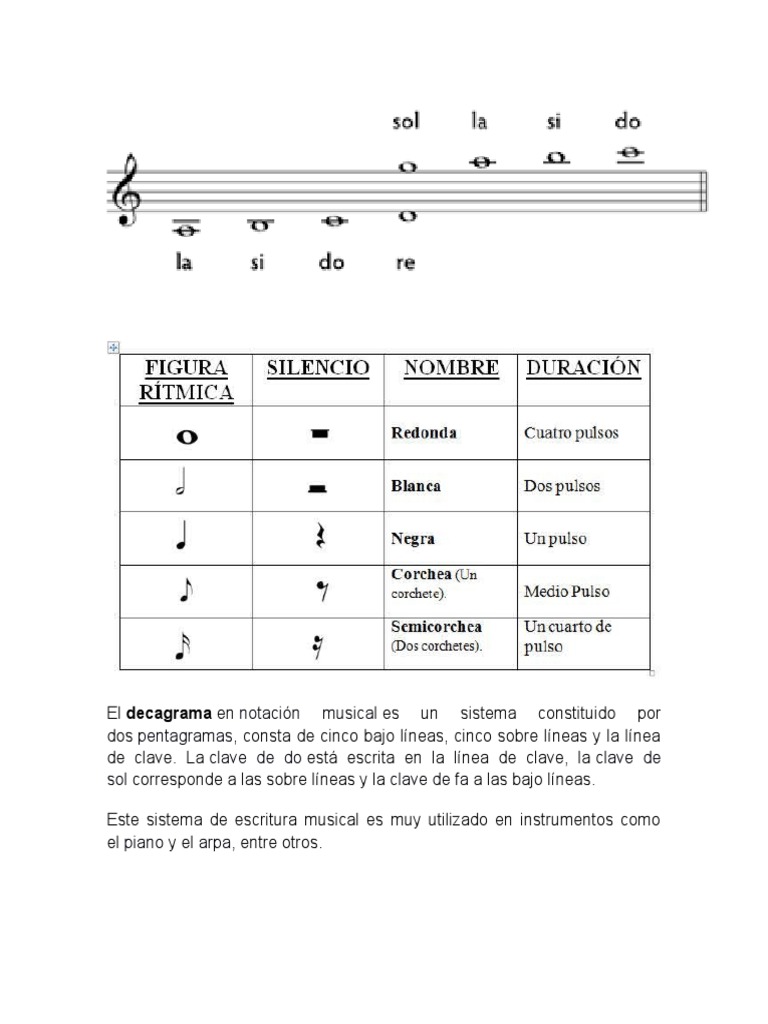 Notas Musicales y Otros | PDF