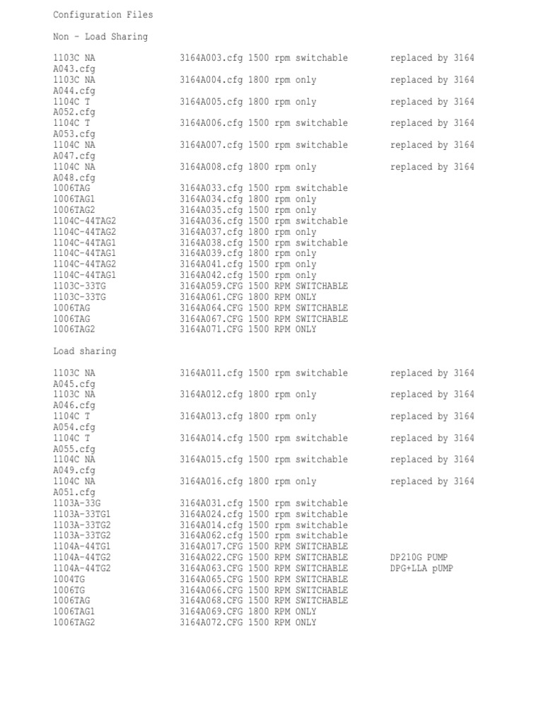 CFG Configuration Files | PDF