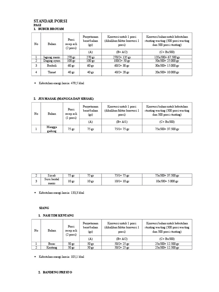 Standar Porsi | PDF