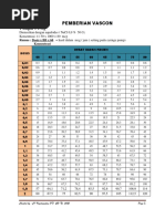 Rumus Nicardipine | PDF
