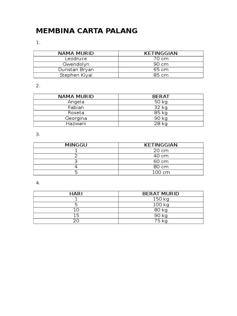 Membina Carta Palang | PDF