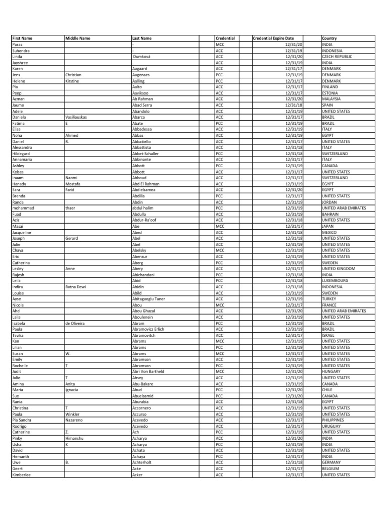 Coach List | PDF | Religion And Belief