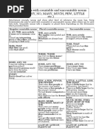 The CVC Rule | PDF | Consonant | Phonology