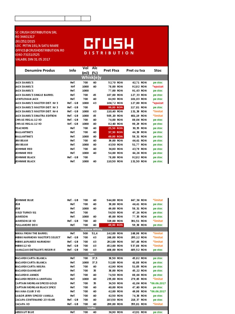 Crush D. Import - Official | PDF | Distilled Drinks | Distillation
