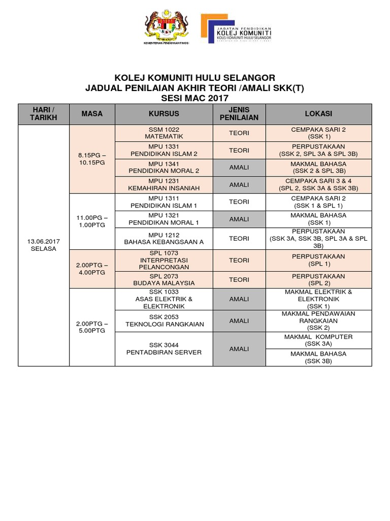 Jadual Penilaian Akhir Teori Amali SKKT (T) #SesiMac2017 KKHS | PDF