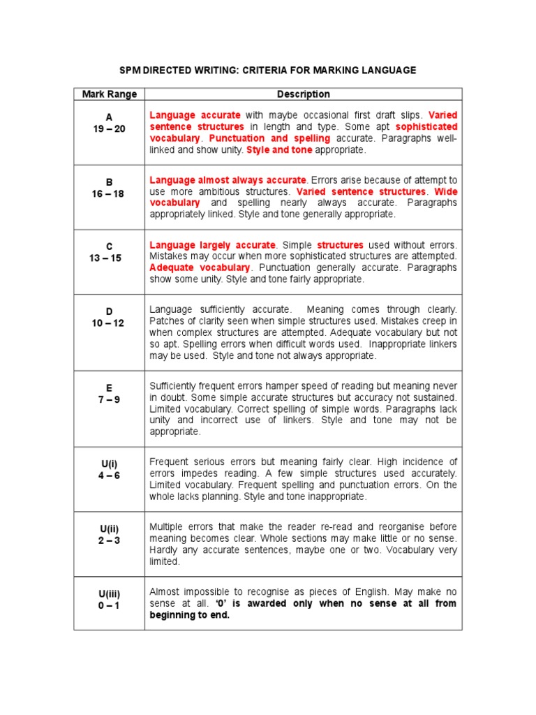 SPM Writing Assessment | PDF | Vocabulary | Punctuation