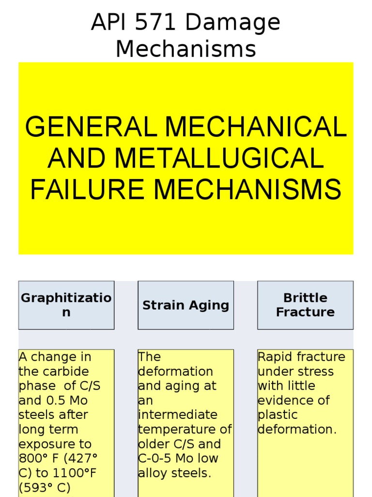 API 571 Damage Mechanisms | PDF | Corrosion | Fracture