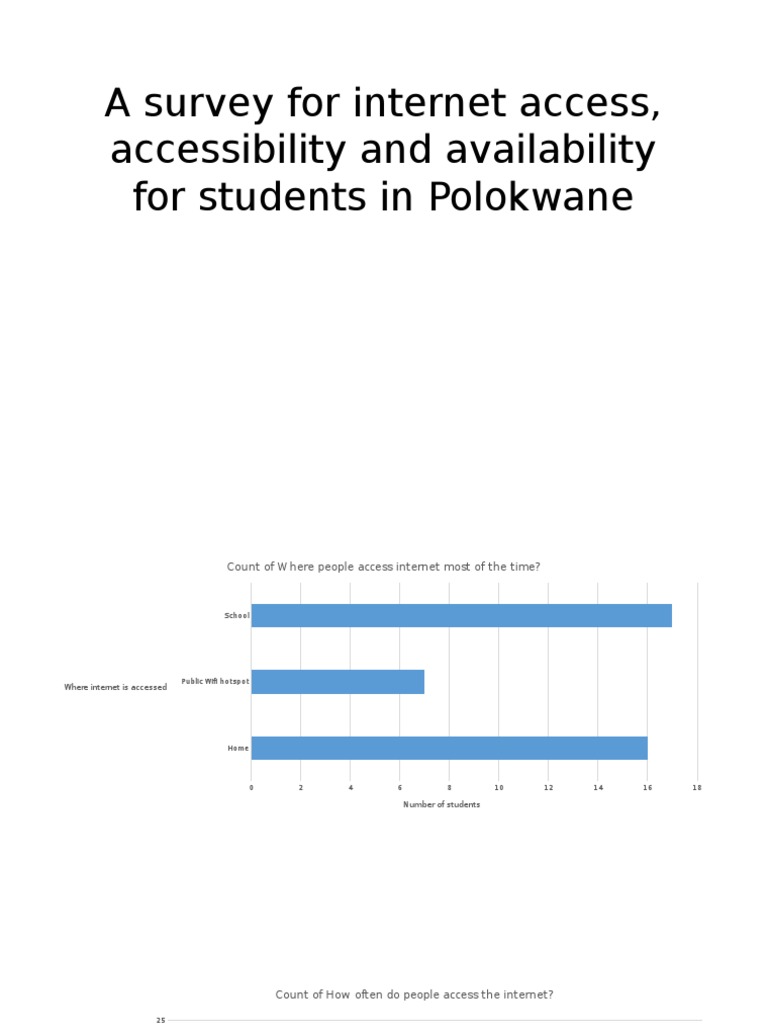 A Survey For Internet Access, Accessibility and | PDF | Wi Fi ...