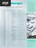 Table 13-4 Api Material Grades: Api Grade Smys Smts Ksi Mpa Ksi Mpa | PDF